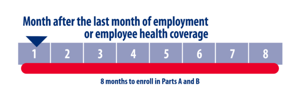 Important Dates - MedicareCompareUSA